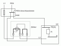 Welche Netzform? - Reparatur